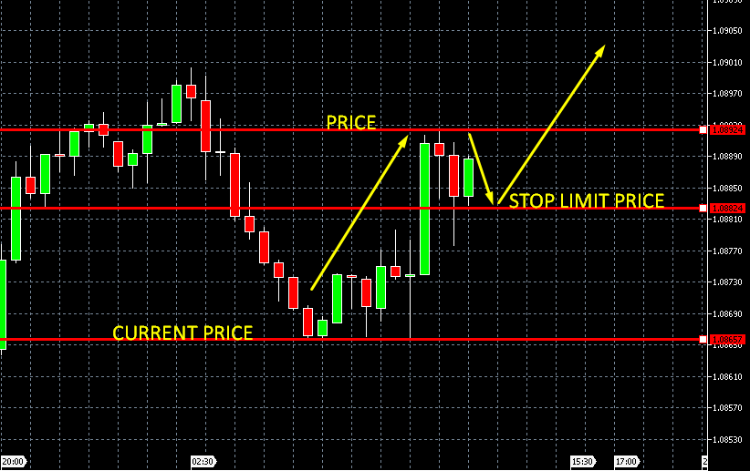 Pending Order: How to open a Buy Stop Limit Order and Sell Stop Limit Order on MetaTrader? – Headway